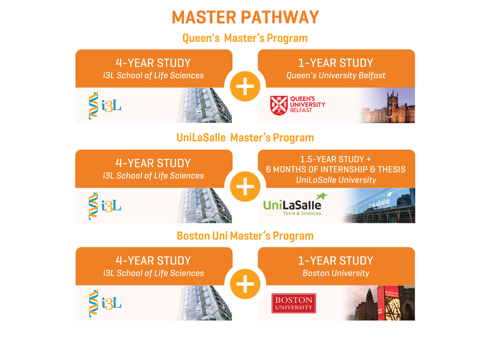 Food Science & Nutrition | i3L University Bachelor's Study Program
