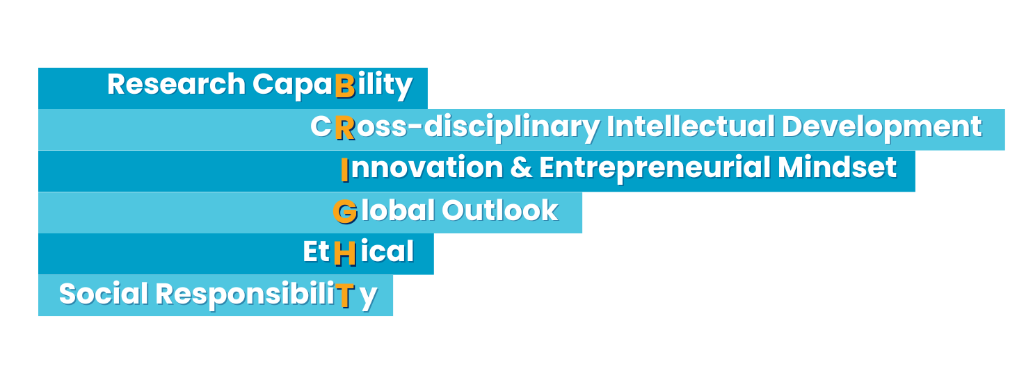 i3L BRIGHT Program Page - i3L Indonesia International Institute for ...